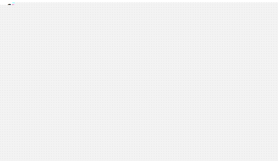 MLK - UPS Closed - 0% 1 Day SFP Shipping Speed Metric